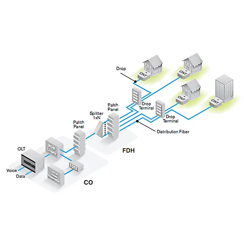The Definition And Application Of Ftth Technology